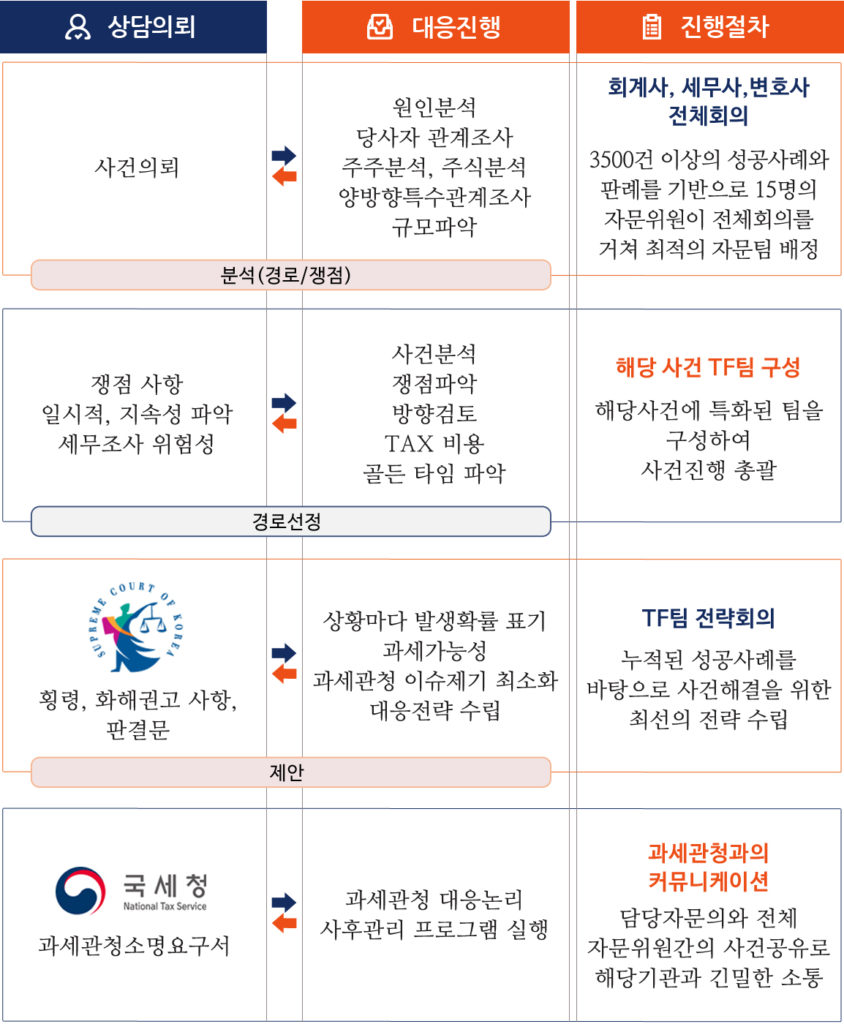 SMBD시스템 - 중소기업개발원